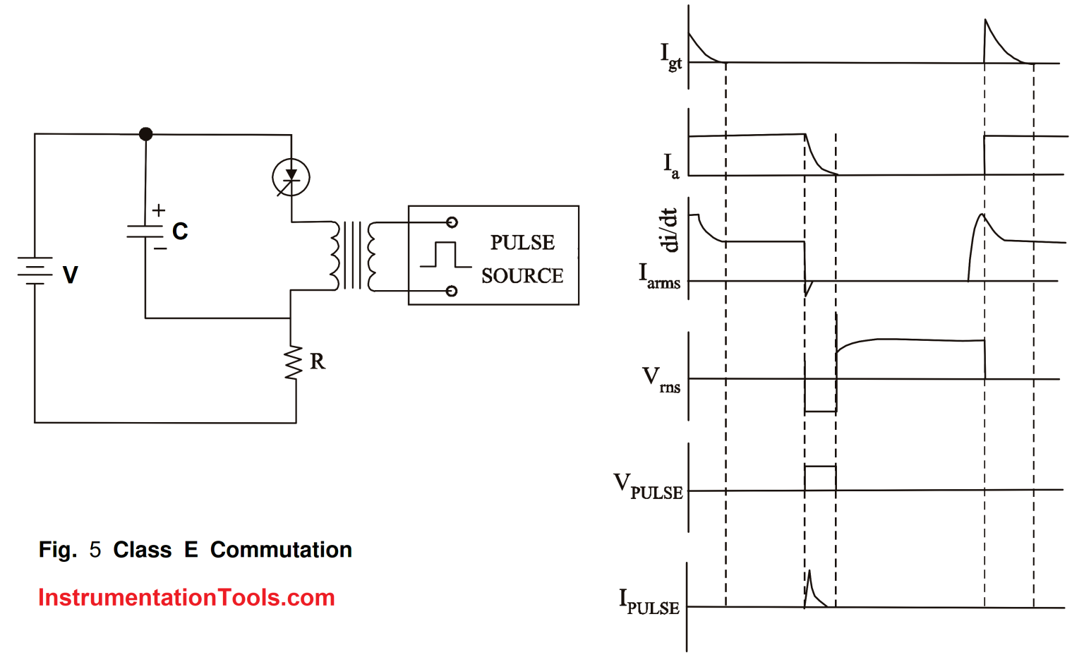 Thyristor Commutation Techniques Types Working Principles
