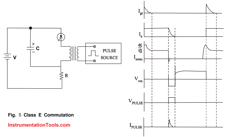 Thyristor Commutation Techniques - Types, Working Principles