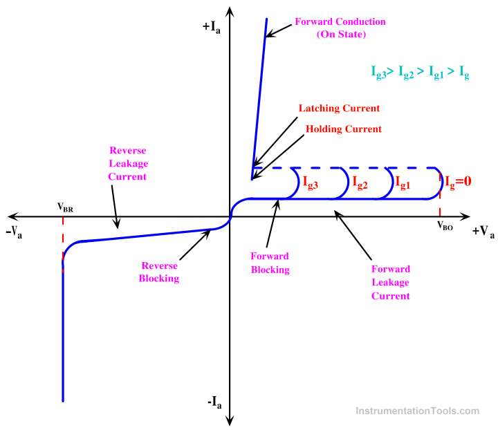 Thyristors Working Vi Characteristics Turn On Methods