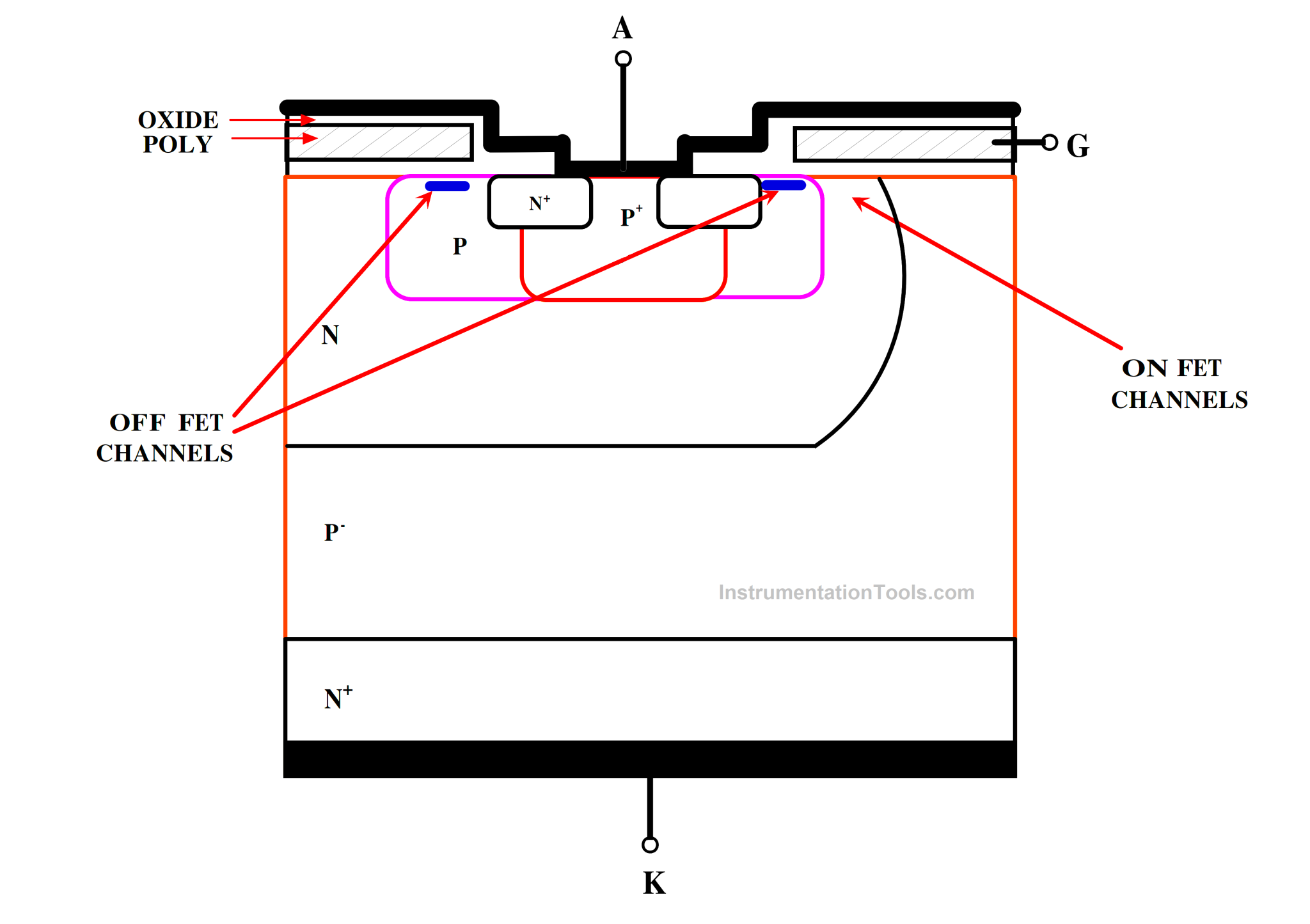 MCT (MOS Controlled Thyristor) - Symbol, Working, Characteristics ...