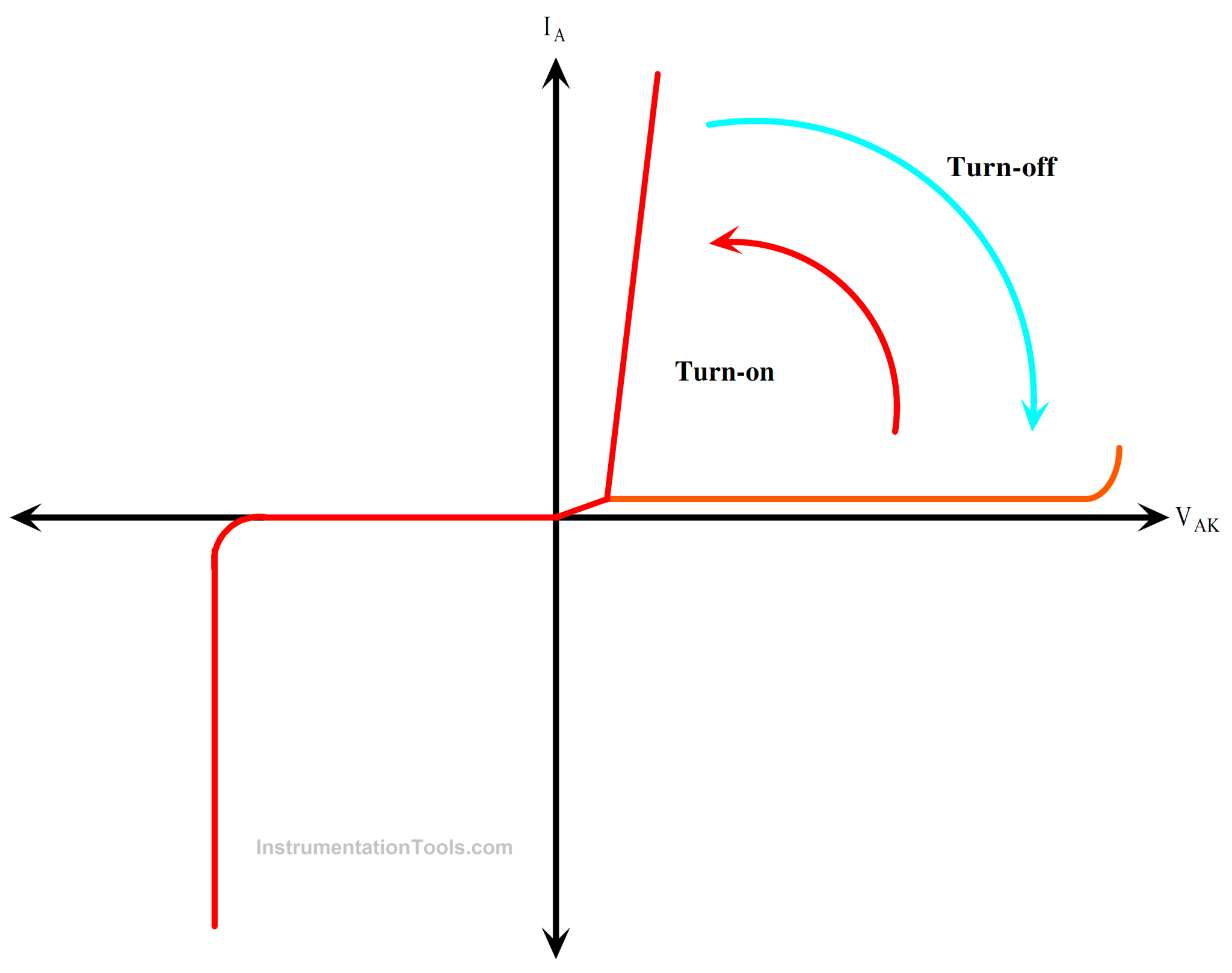 MCT (MOS Controlled Thyristor) - Symbol, Working, Characteristics ...