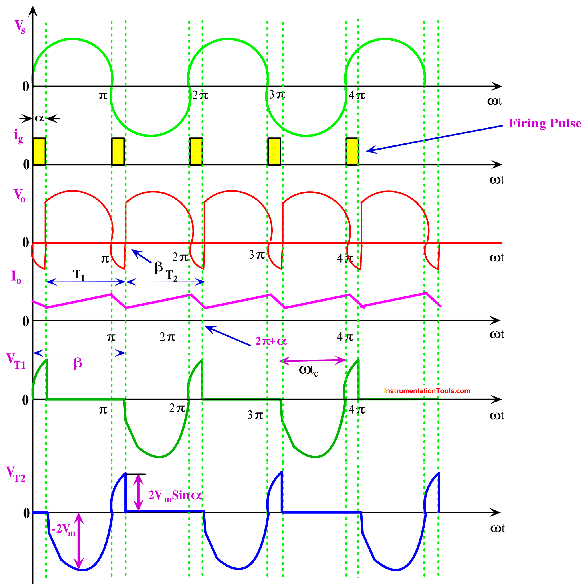 Single-Phase Mid-Point Converter - Bridge Rectifier with Center Tap