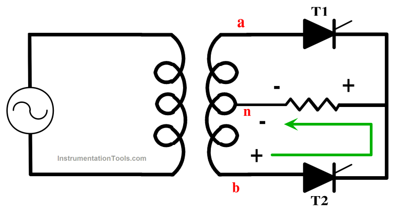 Single-Phase Mid-Point Converter - Bridge Rectifier with Center Tap