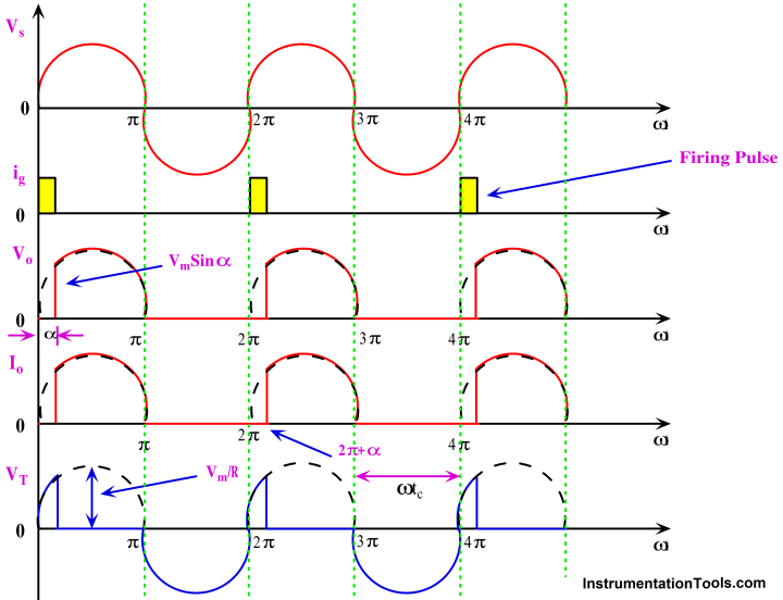 Phase Controlled Rectifier Half Controlled Rectifier With R Load