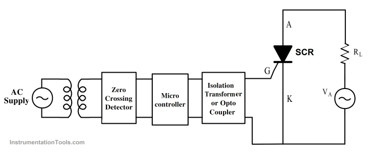 Thyristor Triggering Circuits Types Explanation Waveforms Scr