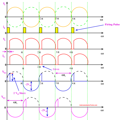 Single-Phase Mid-Point Converter - Bridge Rectifier with Center Tap