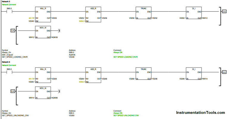 Control Speed Of Induction Motor Using Analog Output Of Plc