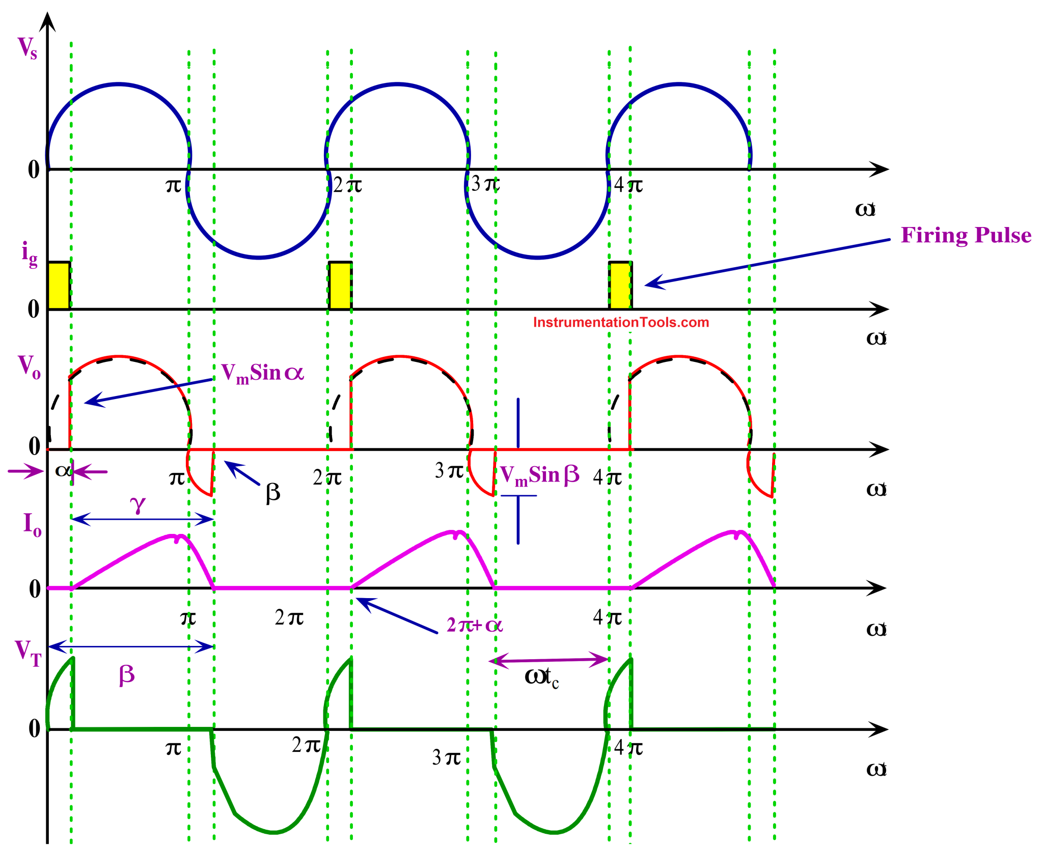 Power Electronics Phase Controlled Half Wave Rectifier Rl Load