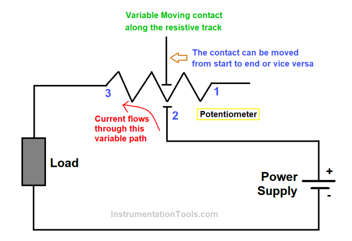 Types of Potentiometers - What is a Potentiometer? - Applications