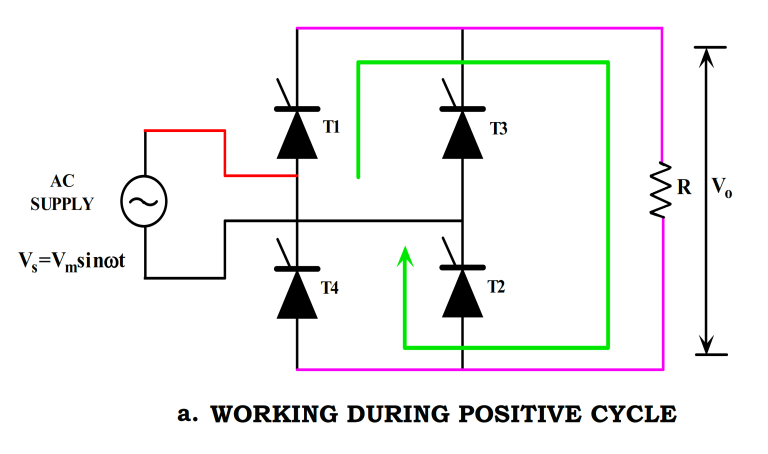 Power Electronics - Full-wave Rectifier With R and RL Load