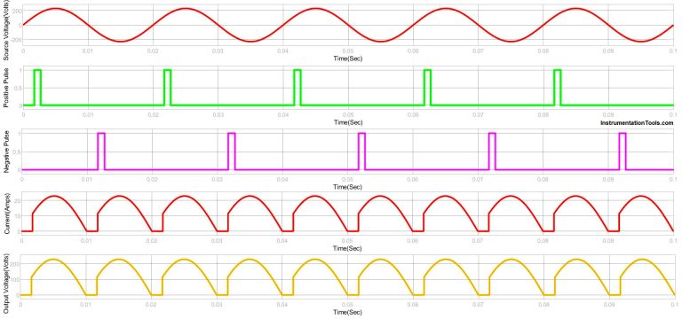 Power Electronics - Full-wave Rectifier With R and RL Load