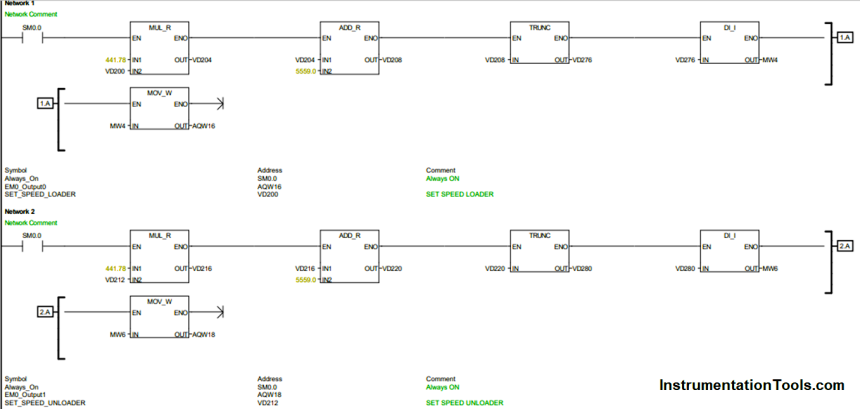 Control Speed Of Induction Motor Using Analog Output Of Plc