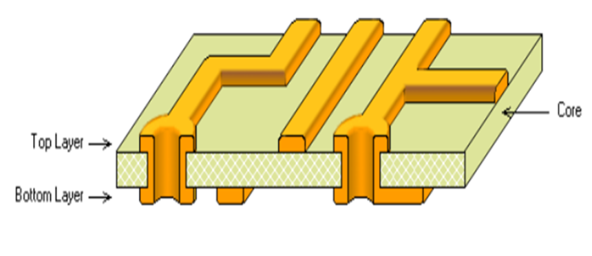 Step-by-Step Guide How PCB is Manufactured?