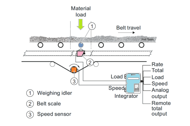 What is a Legend? - Piping and Instrumentation Diagram (P&ID)
