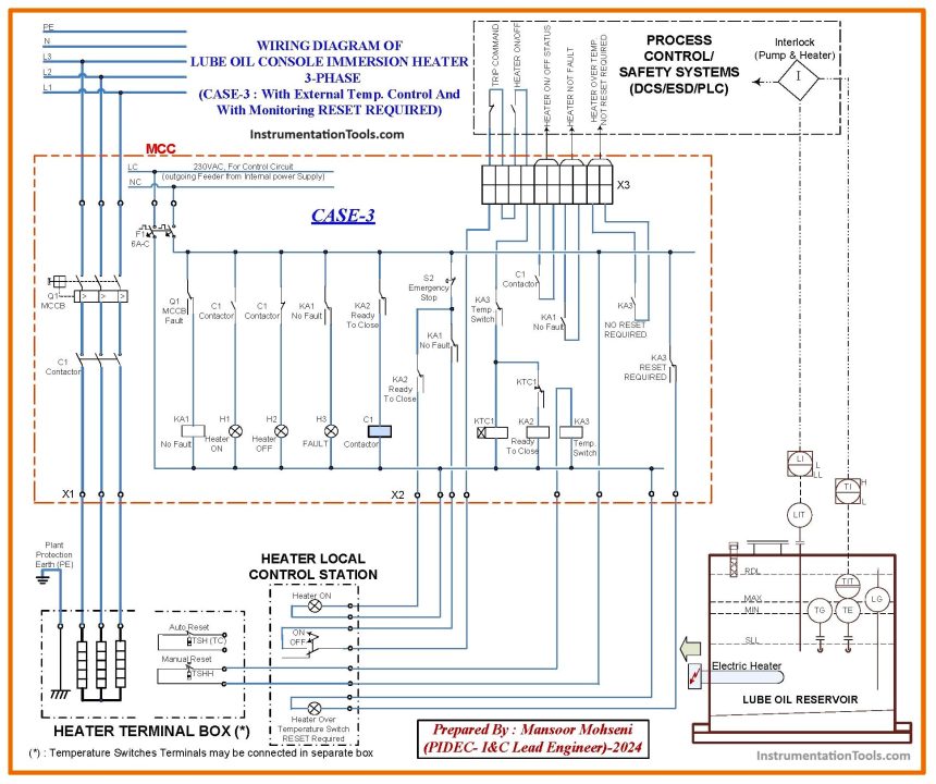 Single and Three Phase Immersion Electrical Heaters