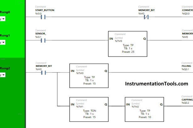 Pid Block In Rslogix 500 Allen Bradley Plc Programming