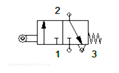 Pneumatic Cylinder Movement Control with Timer Circuit