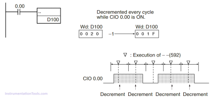Increment & Decrement Instructions in CX-Programmer (OMRON)
