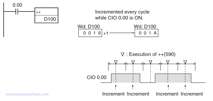 Increment And Decrement Instructions In Cx Programmer Omron 3465