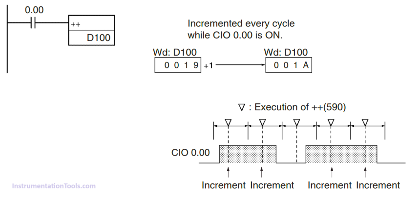 Increment & Decrement Instructions in CX-Programmer (OMRON)