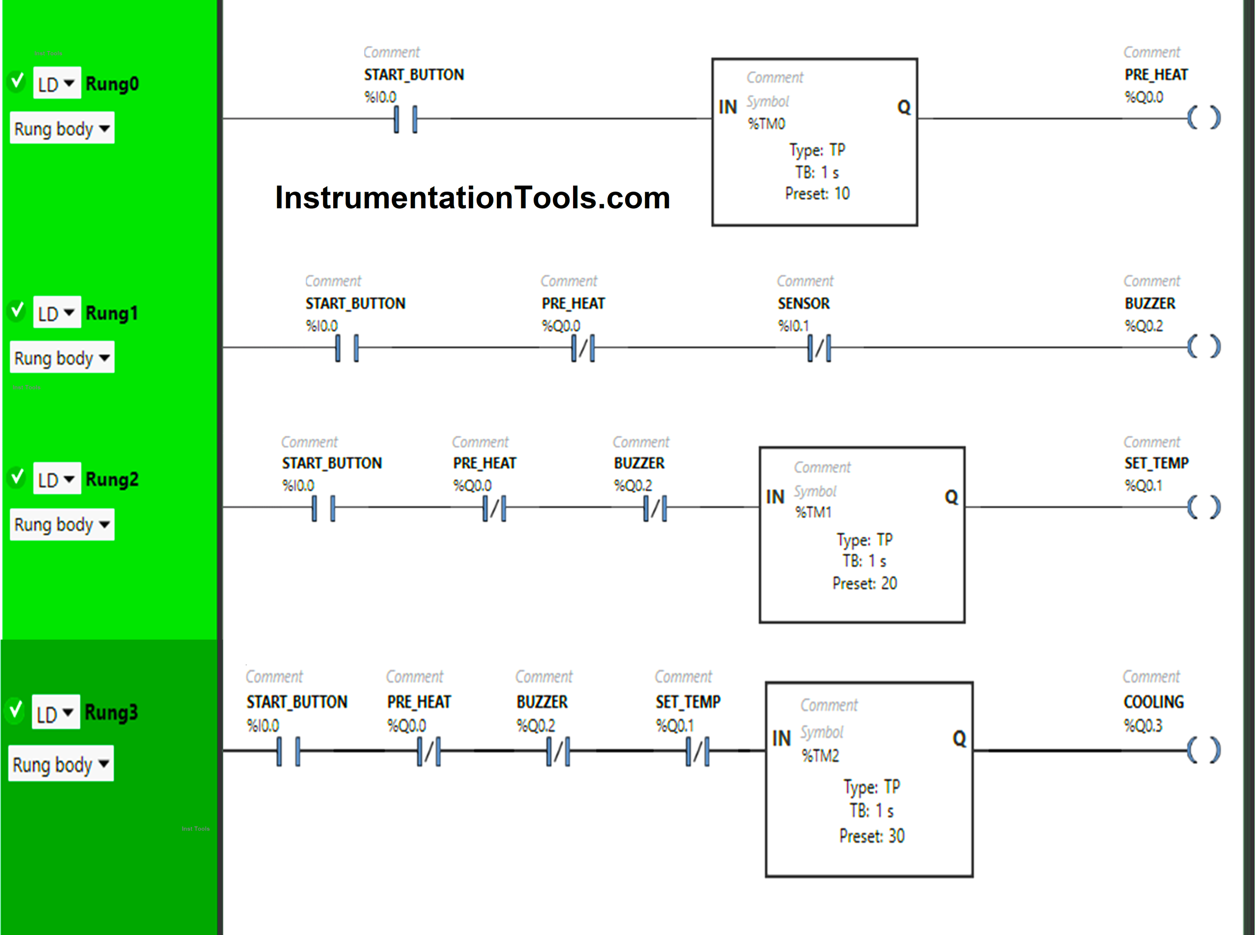 Industrial Oven Control Application with PLC Controller