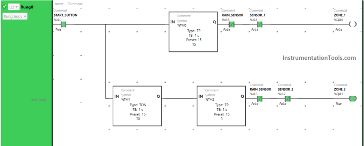 PLC Programming for Garden Sprinkler System