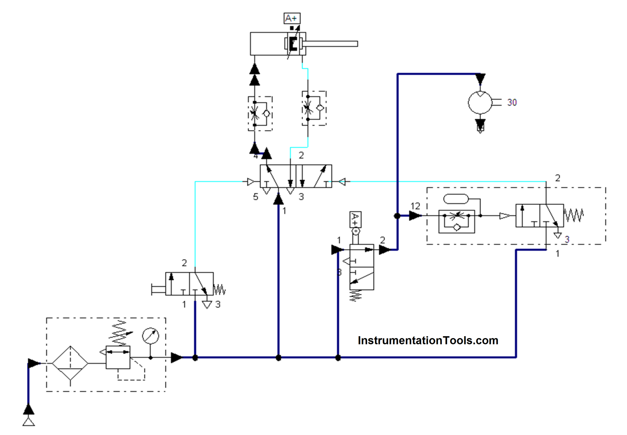 Common Instrumentation Engineering Topics - Instrumentation Tools