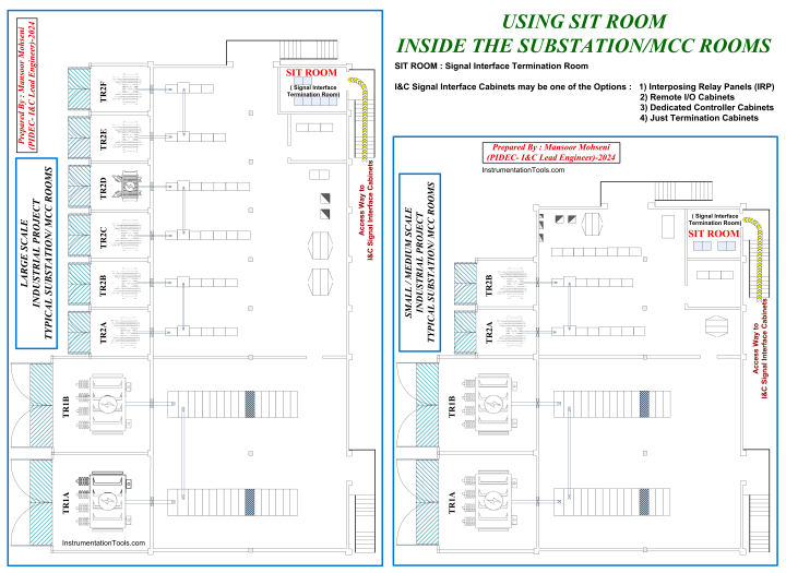 Motor Control Center (MCC) Signal Interface Termination (SIT)
