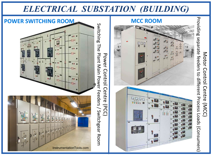 Motor Control Center (MCC) Signal Interface Termination (SIT)