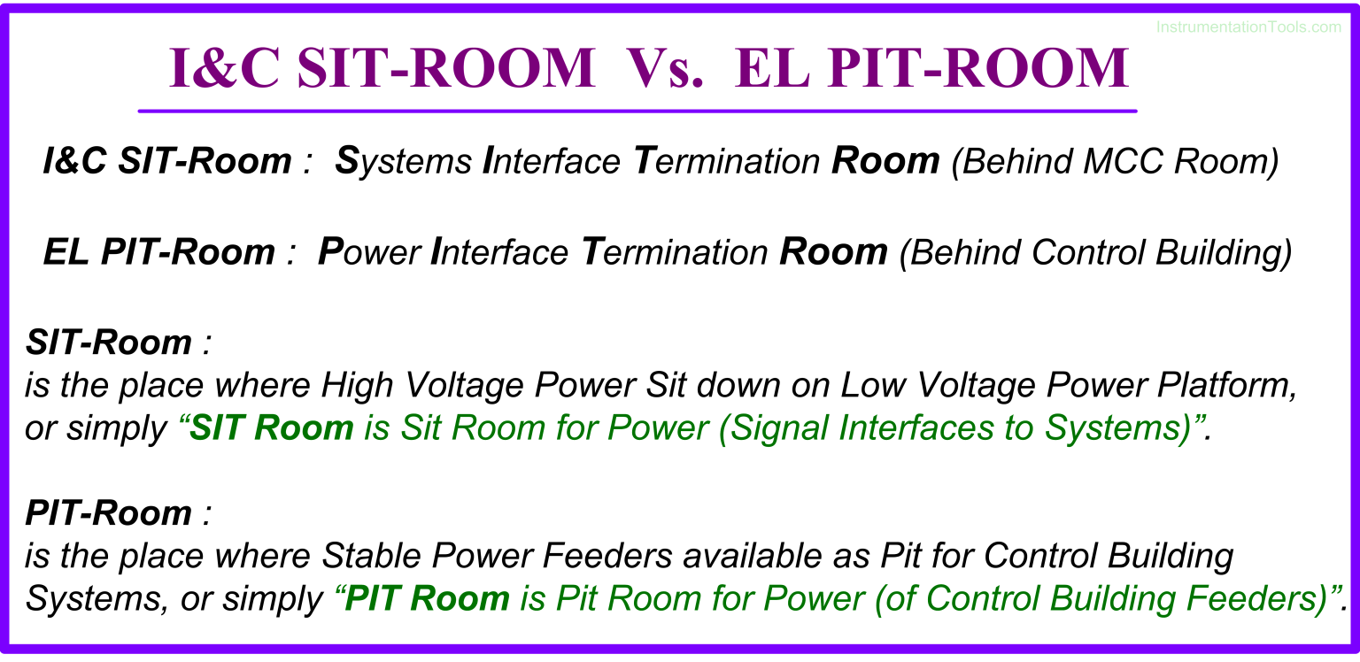 Motor Control Center (MCC) Signal Interface Termination (SIT)