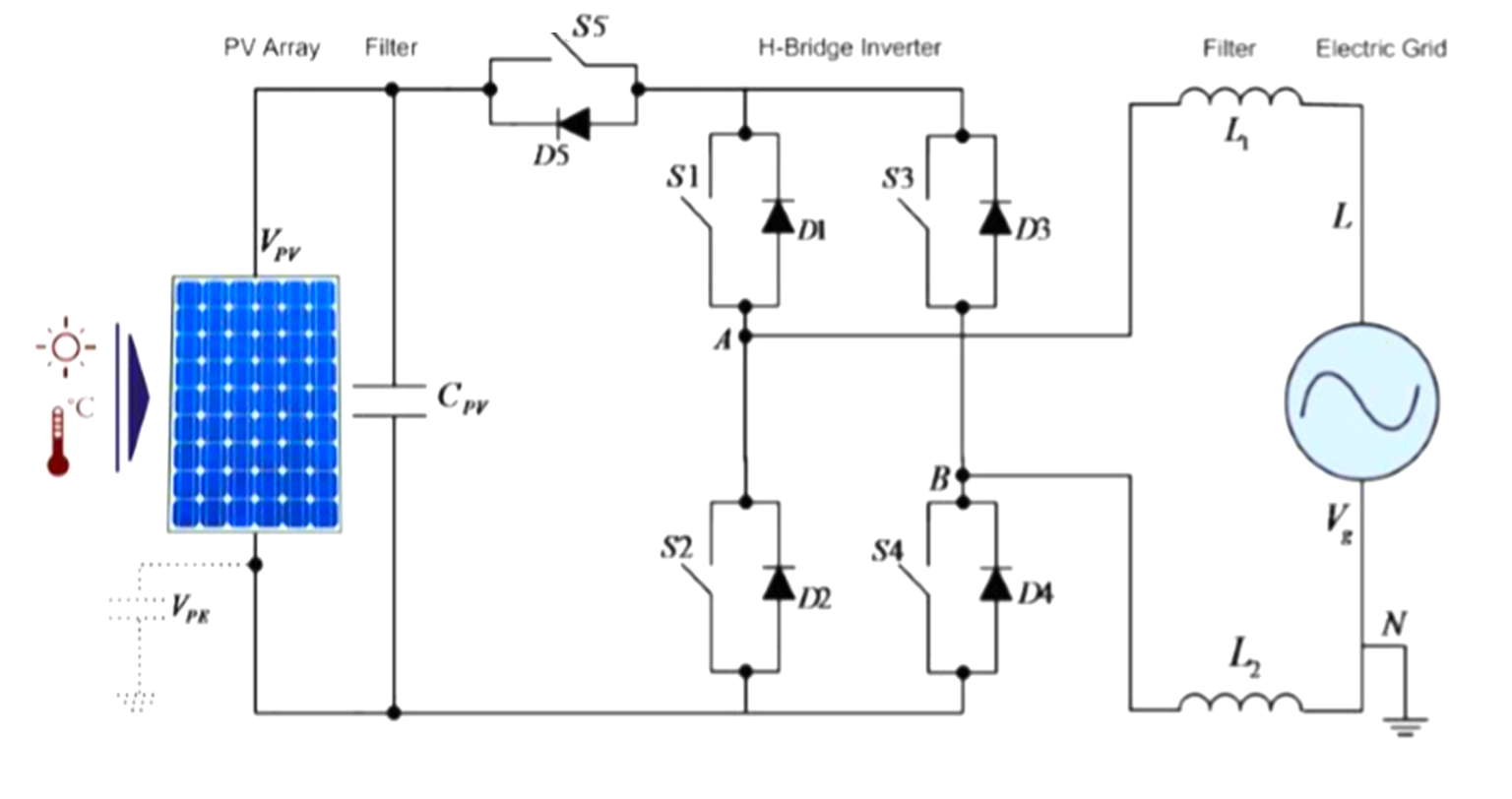 Solar Photovoltaic Cells - Parts of the Solar Panel