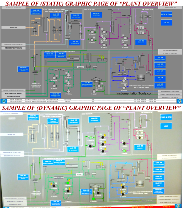 Instrumentation and Process Teams in Design Engineering