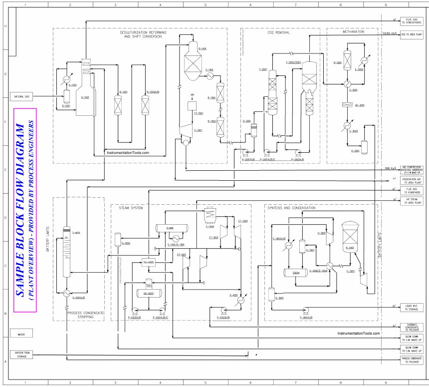 Instrumentation and Process Teams in Design Engineering