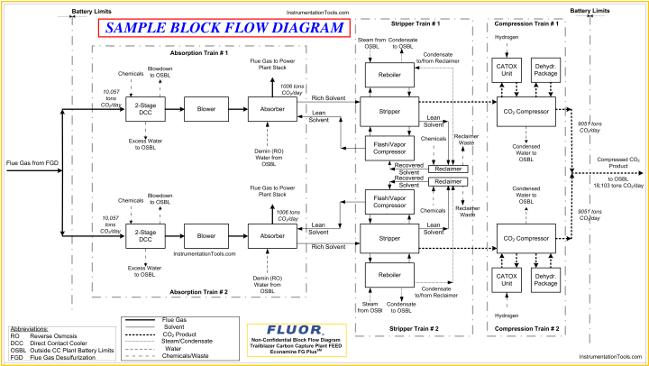 Process Engineering Roles & Responsibilities - Design Company