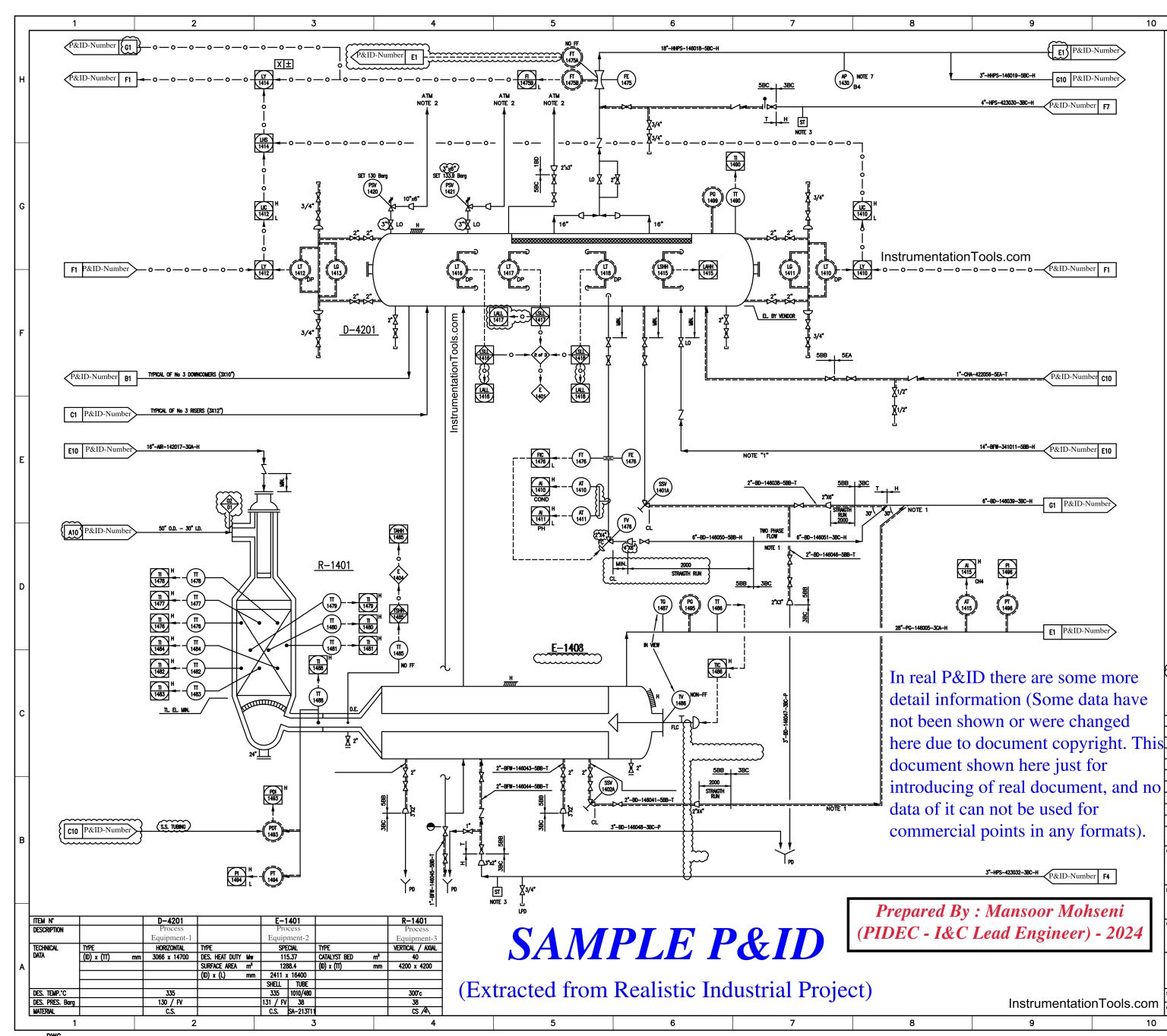 Instrumentation and Process Teams in Design Engineering