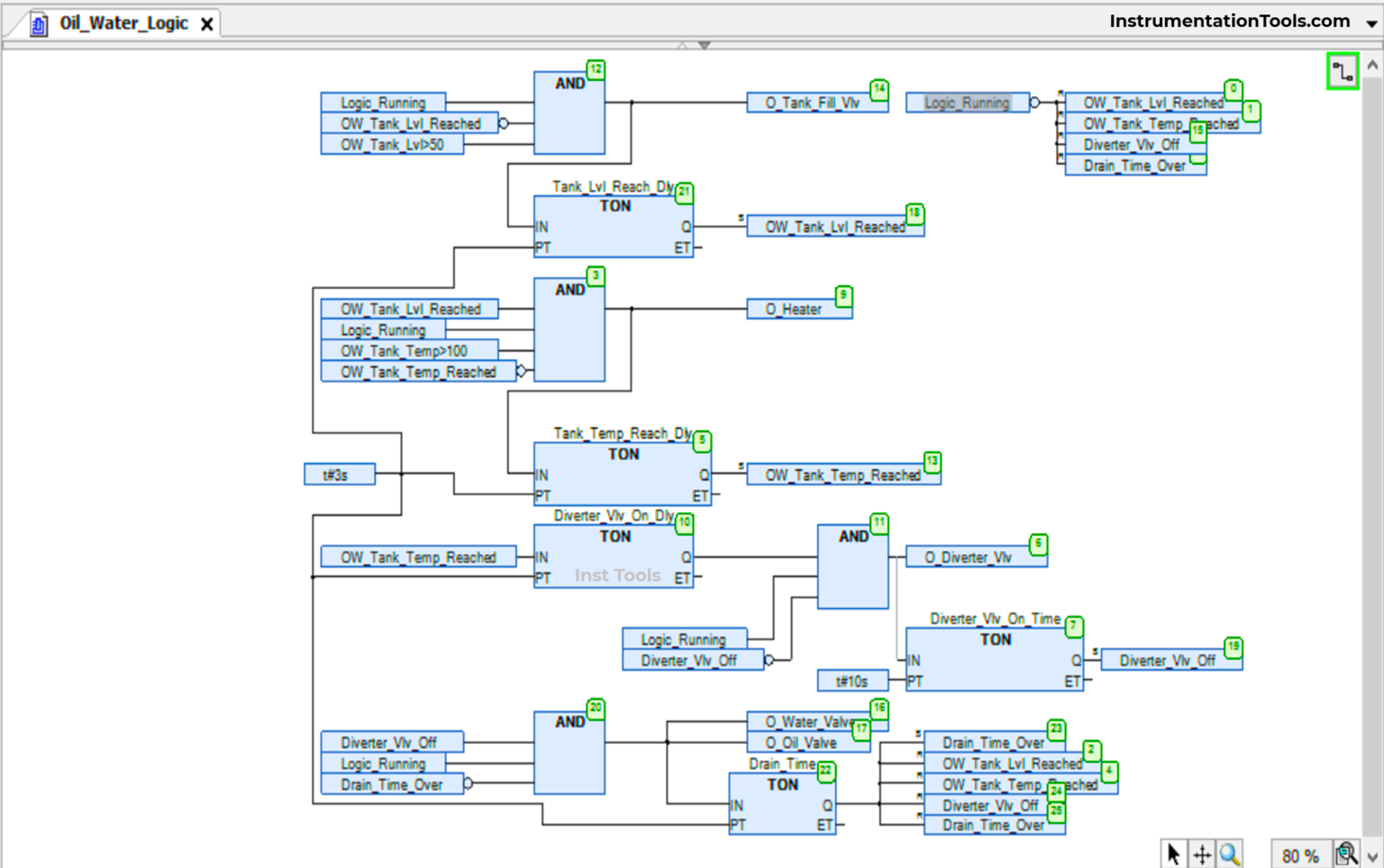 PLC Tutorials - Instrumentation Tools