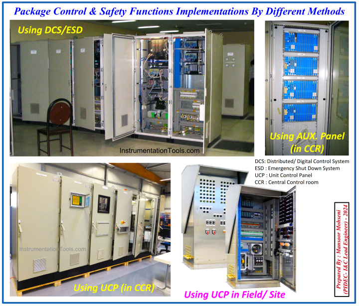 Package Control And Safety Systems Implementation Methods