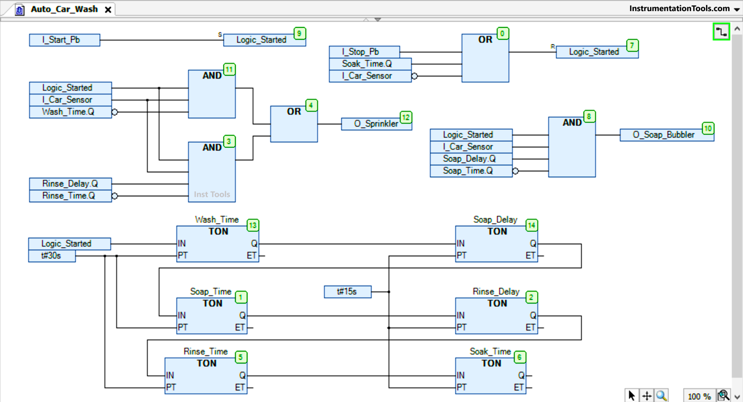 Car Wash Program using Functional Block Diagram (PLC)