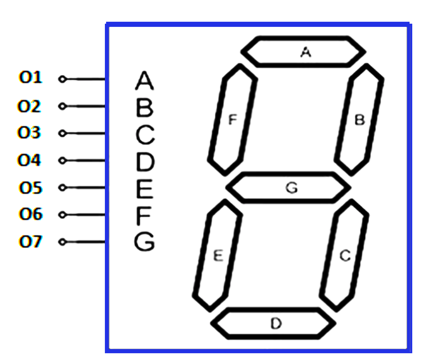 Seven Segment Display Programming With Structured Text