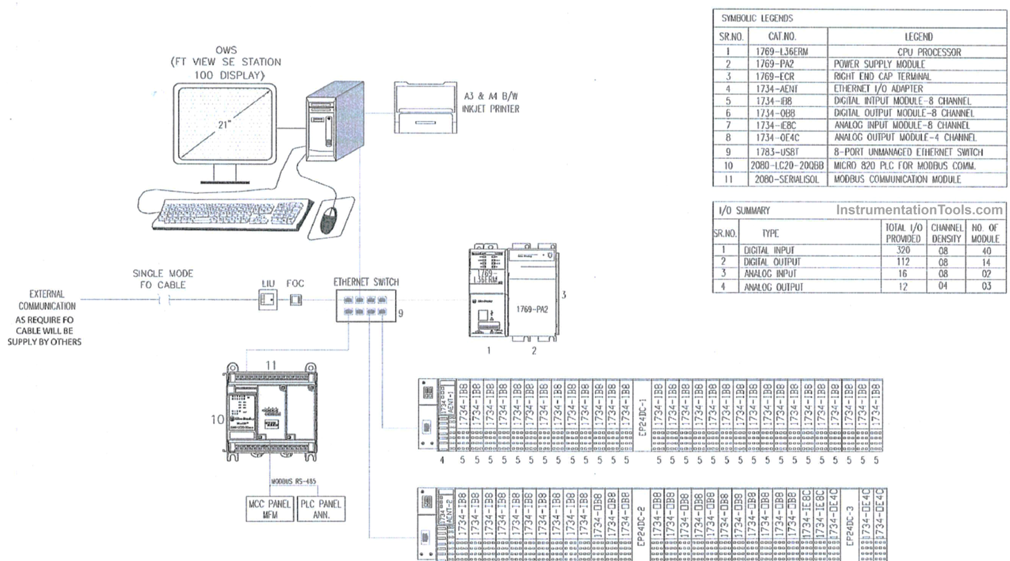 PLC Tutorials - Instrumentation Tools