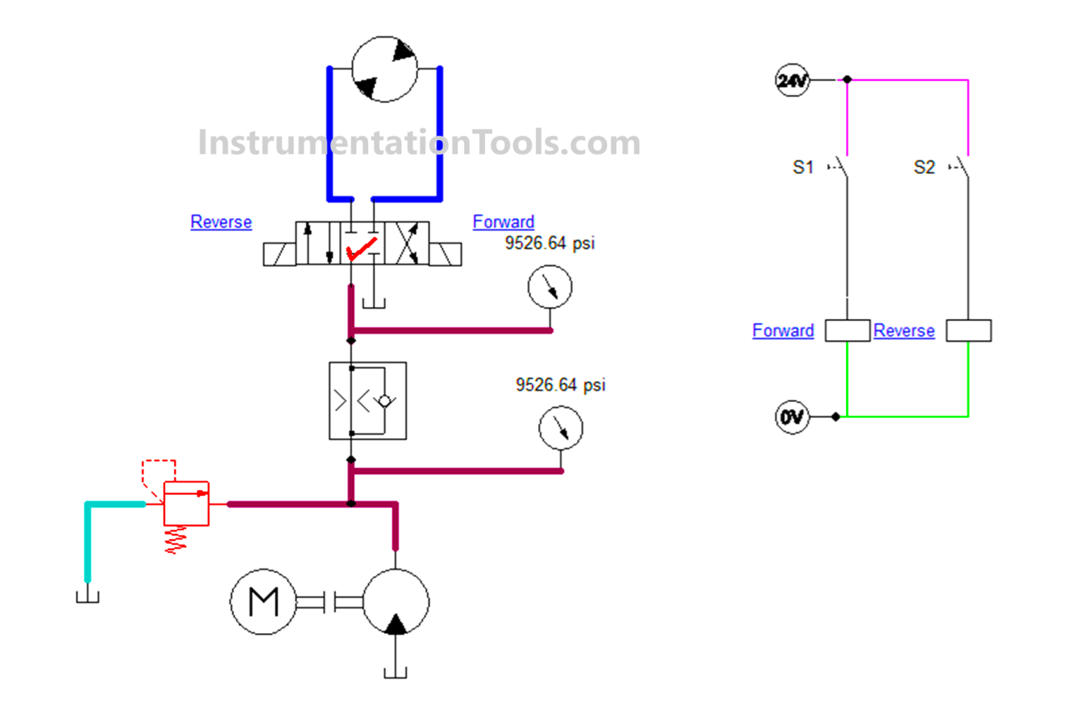 Hydraulic Motor Forward and Reverse Control with Simulation