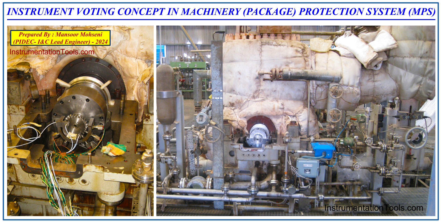 Voting Concept in Safety and Control System