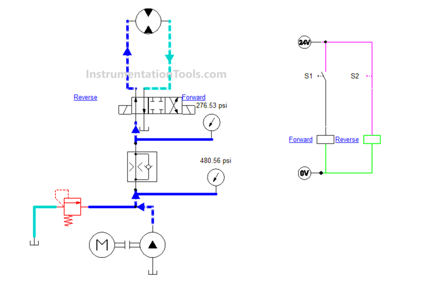 Hydraulic Motor Forward and Reverse Control with Simulation
