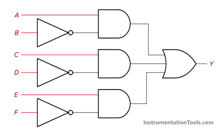 Example of PLC Programming based on Logic Circuit Example of PLC Programming based on Logic Circuit