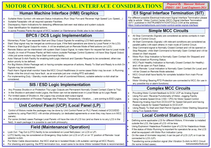 Motor Control Signals - Electrical Automation Tutorial