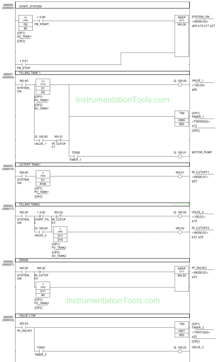 Dosing Pump PLC Logic