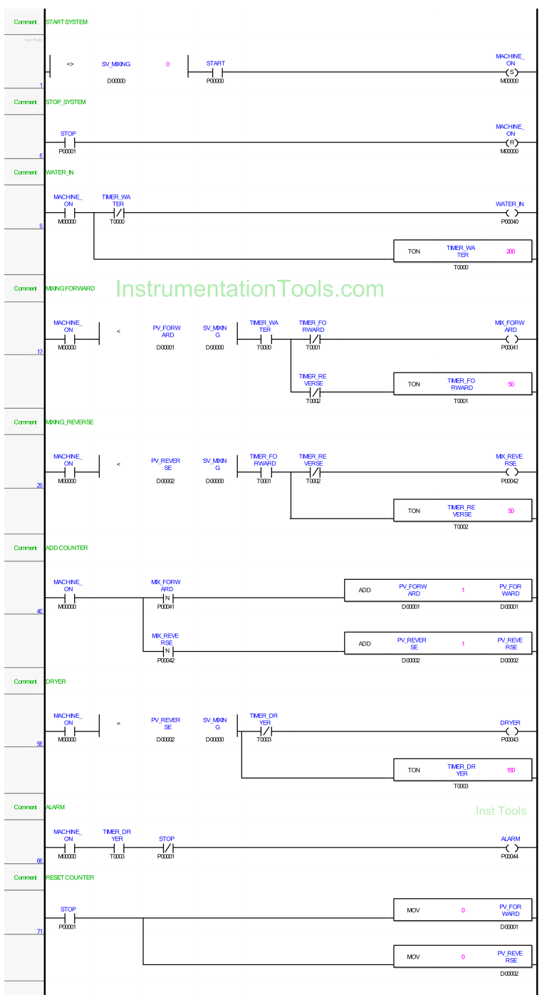LS Electric PLC Program Example: Clothes Washing System