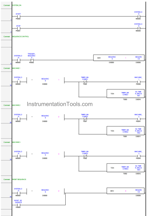 Timer Based Sequential Plc Program With One Button 9115