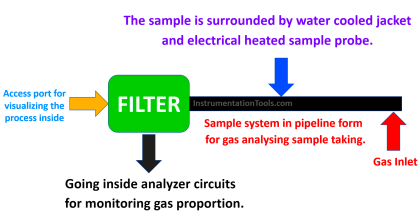 Kiln Inlet Gas Analyzer