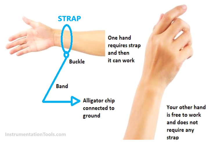Anti Static Wrist Straps In Industrial Automation